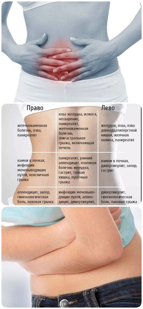 Боли при гастрите