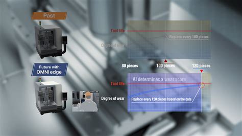 Tool Monitoring Ai Solution Detects Cutting Tool Conditions And Prevents Defects｜product