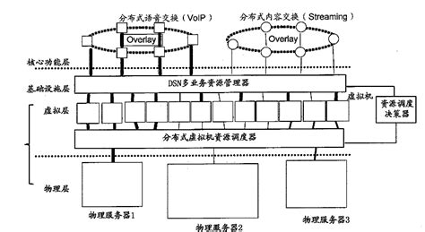 virtualized resource scheduling method and system eureka patsnap