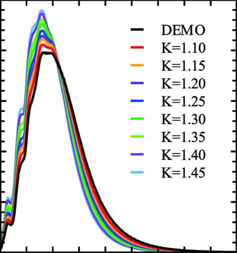 Normalized Intensity Of The Outgoing Ec Radiation I Norm As A