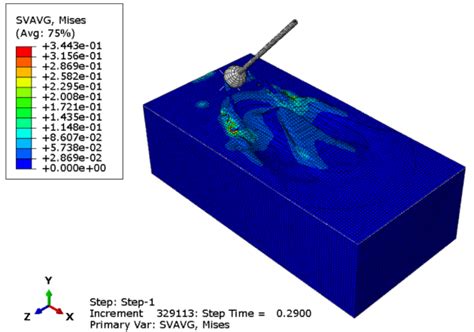 Entry Of The Pendulum Into The Water Using Coupled Eulerian Lagrangian Method In Abaqus Software