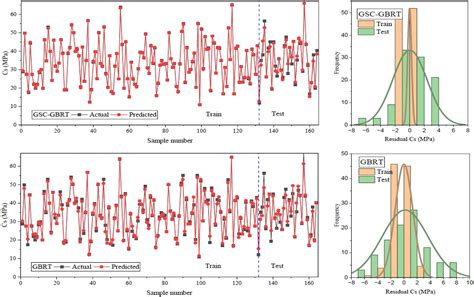 Eurocode Compliant Topology Optimisation Of Steel Moment Splice Connections C Made