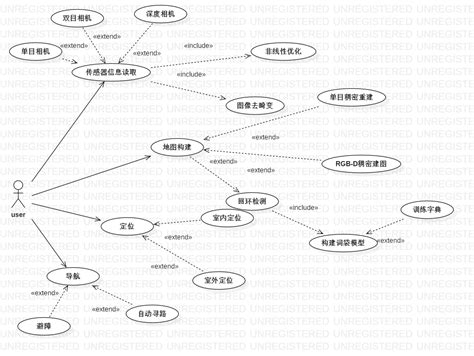 用例建模Use Case Modeling ahlike 博客园