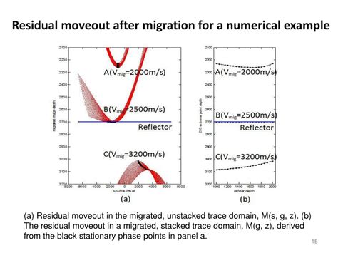 Ppt Vsp Modeling Velocity Analysis And Imaging In Complex