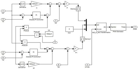 voltage and current double loop controller model 3 4 building of
