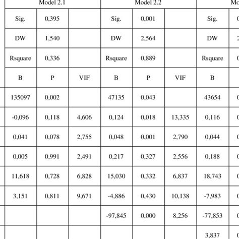 Results Of The Model With Economic And Financial Variables Download