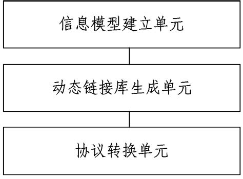 Protocol Conversion Server Based On Opc Ua Standard And Ats System Eureka Patsnap