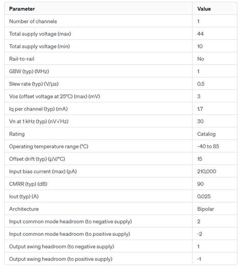 Lm741 Op Amp Datasheet Pinout Ltspice ในปี 2024