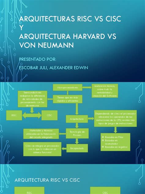 Arquitecturas Risc Vs Cisc Harvard Vs Neumann Pdf Unidad Central De Procesamiento
