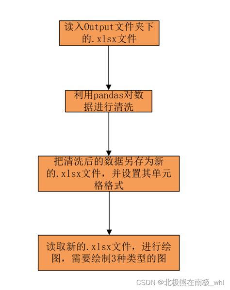利用python中的pandasnumpyopenpyxlmatplotlibpyplotmatplotlibpatches正则