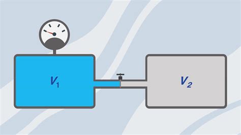 Measuring Porosity Part 2 Gas Expansion Method