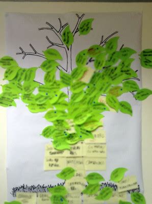 ProdPad The Product Tree Game Our Favorite Way To Prioritize Features