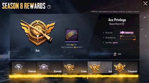 Mise à jour de la saison 8 de PUBG Mobile Lite Date de sortie et