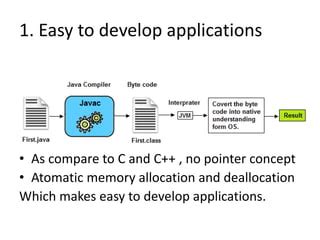 COMPLETE CORE JAVA PPT