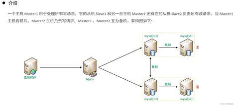 Mysql运维篇（3）—读写分离mysql的读写分离是运维负责的还是开发负责的 Csdn博客
