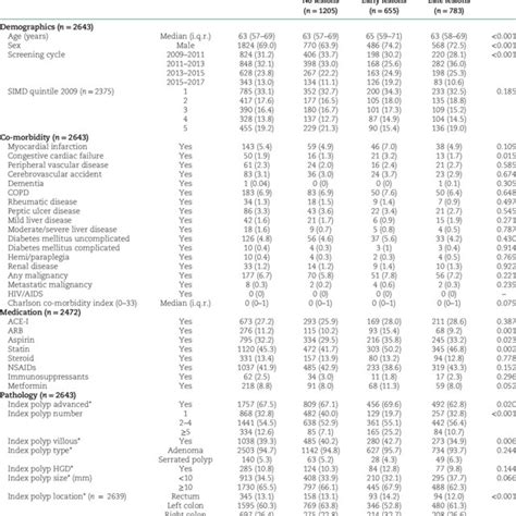 Kudo Classification Of Pit Patterns With Photographic Correlation Of