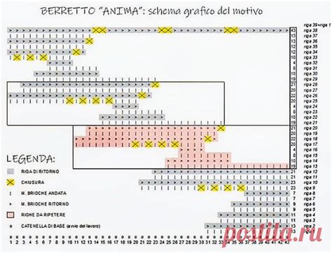 Модели в технике поперечного вязания крючком с мастер классами Днев шапочное Постила
