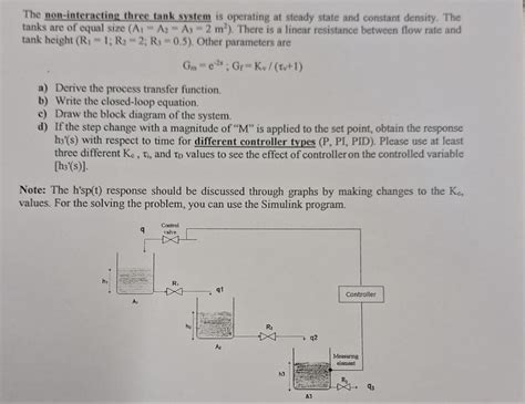 Solved The Non Interacting Three Tank System Is ﻿operating
