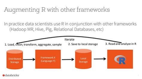 Enabling Exploratory Data Science With Spark And R Ppt Free Download