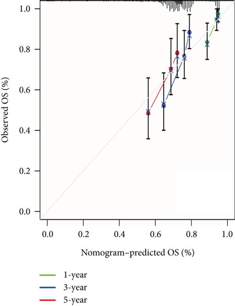 A And B The Differentially Expressed Analysis Between Normal Cohort