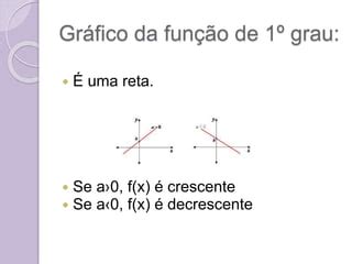 Explorando gráficos de funções do 1º grau no geogebra PPT