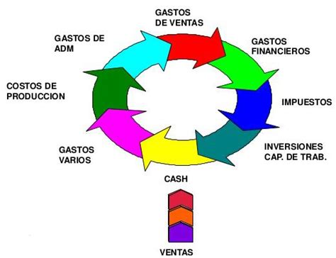 Decisiones Financieras de Corto Plazo Gestión Empresarial