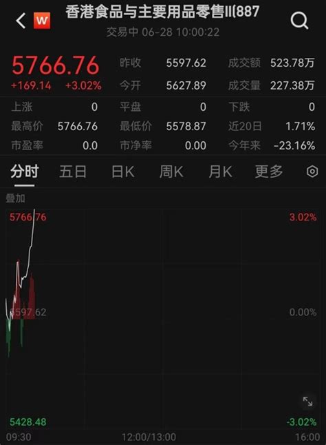 重磅利好！三部门宣布提高港澳进境旅客免税额度至12万元 中国基金报