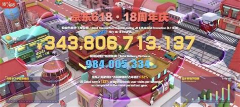 15樓財經 京東618累計下單金額3438億元 實現碳排放同比下降5 每日頭條