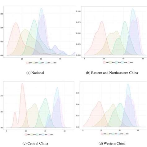 Dagum Gini Coefficient And Its Decomposition For Green Urbanization