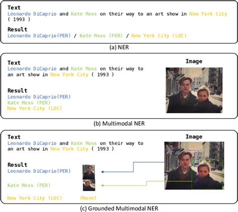 scanner knowledge enhanced approach for robust multi modal named