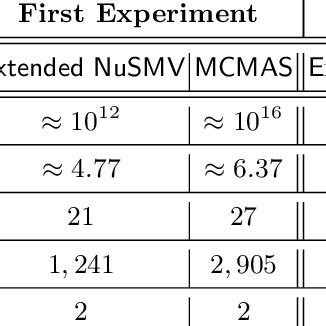 Verification Results For CNP Protocol Download Table