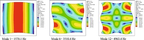 Natural Frequencies And Mode Shapes Of Rectangular Plate For Case Of