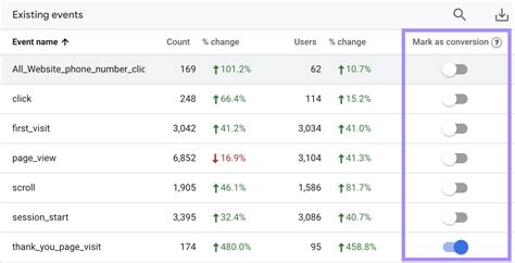 Google Analytics WordPress Setup The Ultimate Guide
