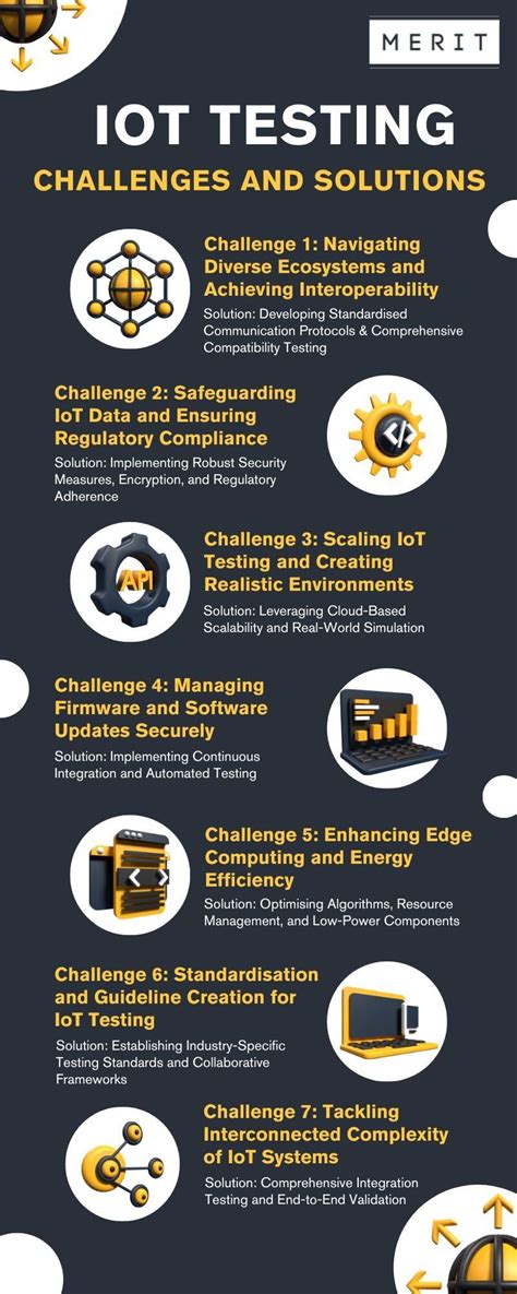 Merit Data And Technology On Linkedin Iottesting Innovation Challenges Solutions Techrevolution…