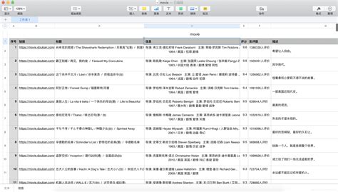 python3 6 beautiful soup csv 爬取豆瓣电影top250 namdjk beautifulitude3 top csdn博客