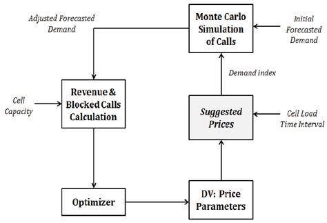 proposed framework block diagram download scientific diagram