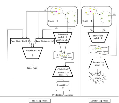 adversarial data augmentation model based on feature reconstruction and