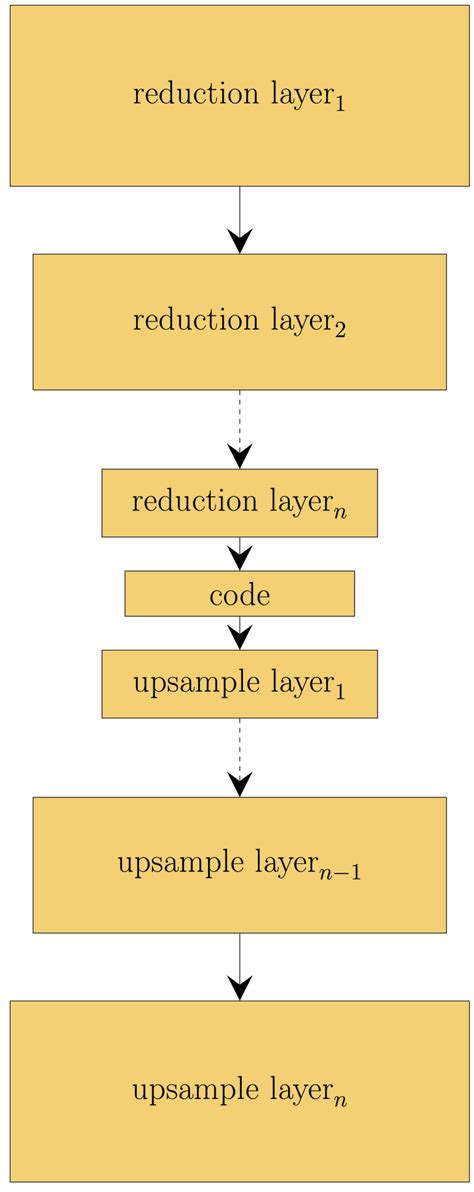 Machine Learning QASS