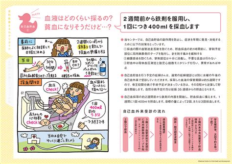 出産に際して知っておきたいこと 国立成育医療研究センター