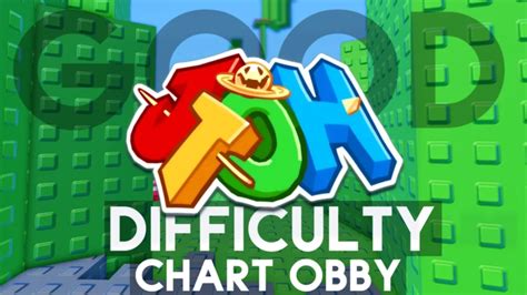 Actually Good JToH Difficulty Chart Obby Roblox