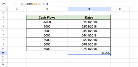 Xirr In Mutual Funds Meaning Formula And How To Calculate Returns