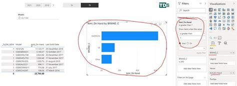 solved how to plot bar chart on amount by brand c microsoft fabric