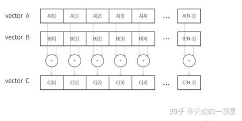 并行计算向量相加 知乎