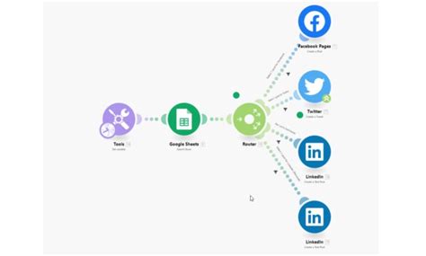 Automate Your Workflow With Make Integromat Zapier And Api Integration