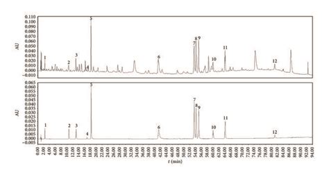 Uplc Chromatograms Of The Kwz And Mixed Standard Download Scientific