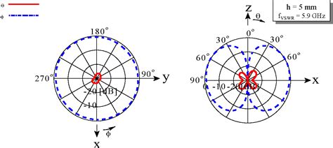 Figure 3 From Horizontally Polarized Omnidirectional Antenna With A Single Feed Semantic Scholar