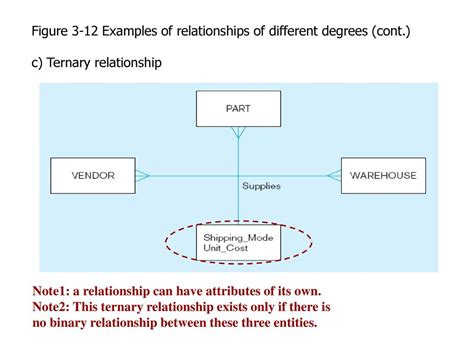 Data Modeling Isys Ppt Download