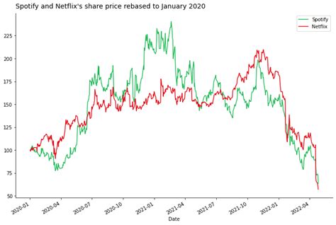 Matplotlib Make Impactful Charts By Adding Subtitles With Pltsuptitle