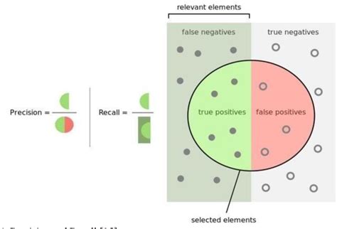 Figure 1 From Human Activities Detection Using Deeplearning Technique