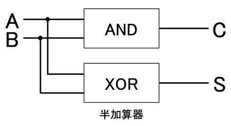 半加算器 ととの備忘録